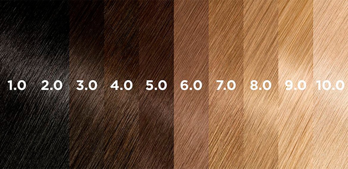 Quelle coloration cheveux choisir ? | L'Oréal Paris